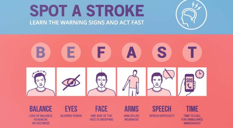 5 Tips For Stroke Recovery and Daily Living - FCP Live-In